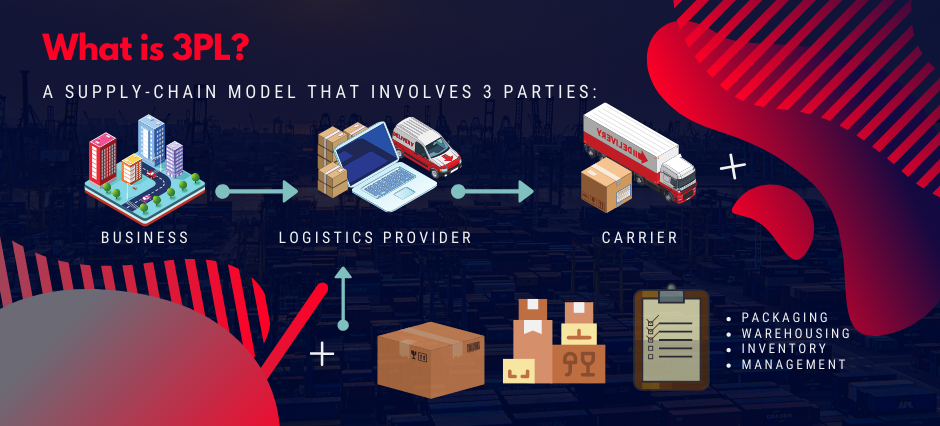 5 Provider Tips for the 3PL Middle East Market