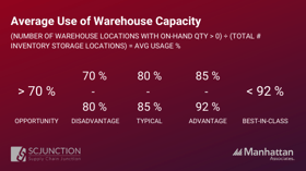What to measure in your warehouse