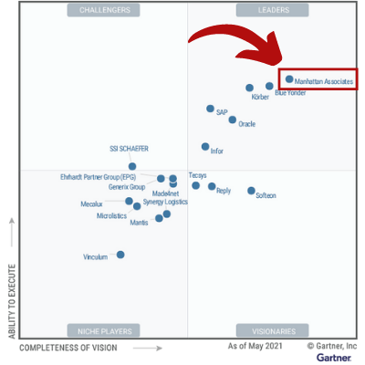Download the Gartner WMS 2021 Report