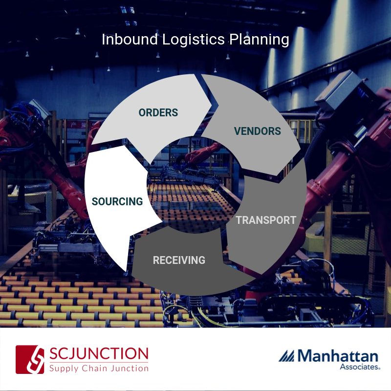 The 4 foolproof ways to optimise your inbound logistics planning