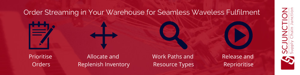 Order Streaming: How it Works (Video)