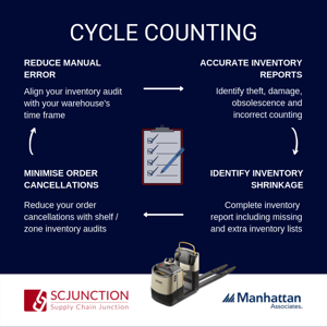 5 cycle counting best practices that can make or break your inventory