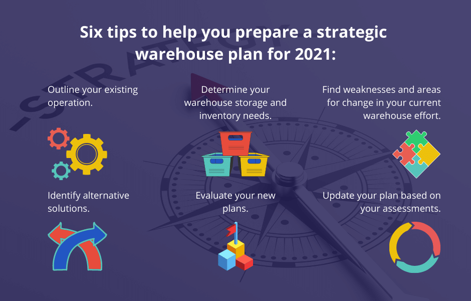 Saudi Arabian Warehouse Management Plans & Strategies for 2021