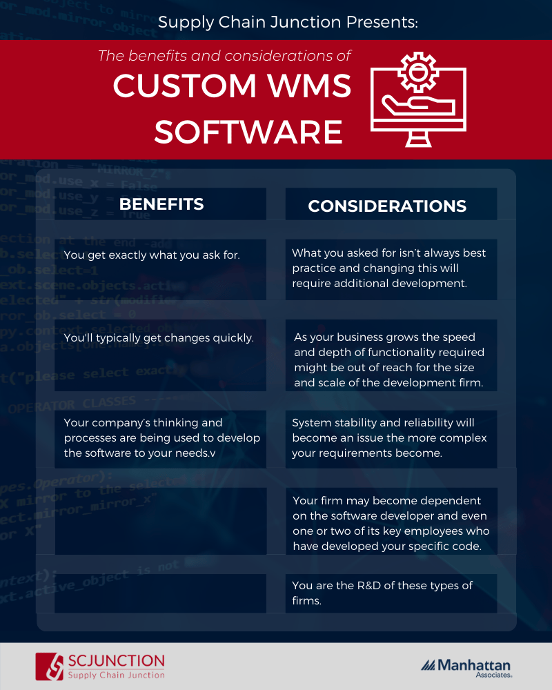Choosing the best WMS vendor for your business