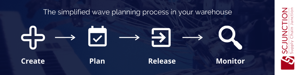 Wave planning, waveless fulfilment, and order streaming: an overview