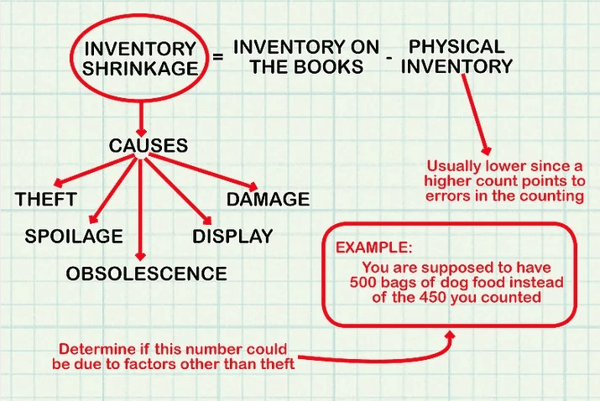 Warehouse theft prevention tips: how to spot (and stop) light fingers